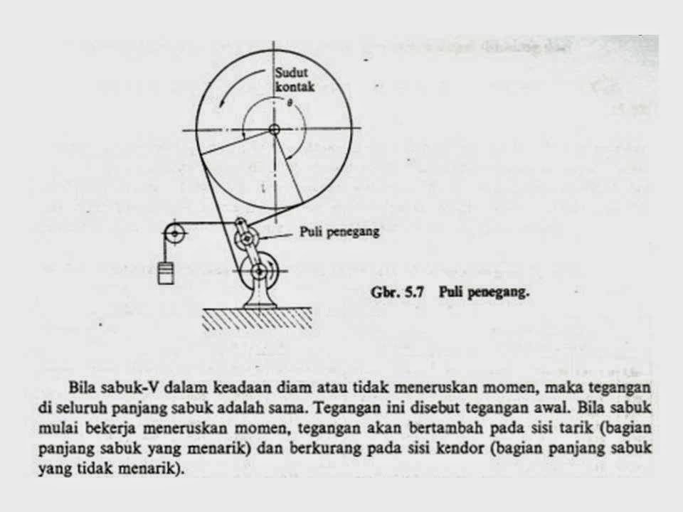 kuliah elemen mesin : sabuk dan rantai ( belt and chain) | Design ...