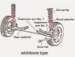 Mengenal Sistem Suspensi Pada Mobil | Otomotif Dasar Mobil
