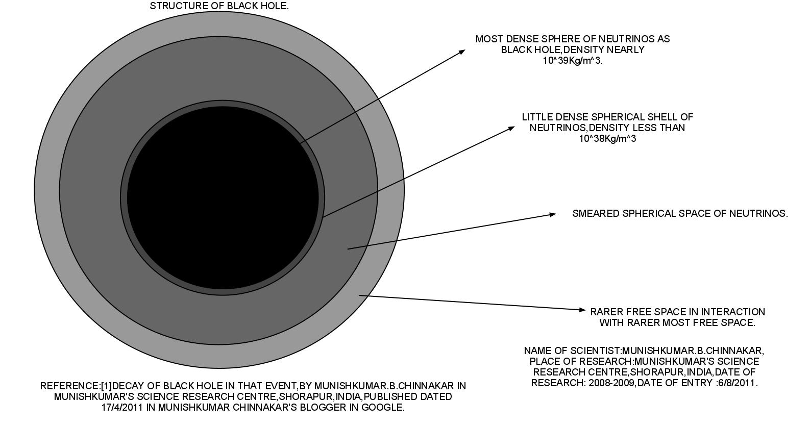 MUNISHKUMAR'S INVENTIONS IN PARTICLE ASTROPHYSICS/ONLINE JOURNAL OF ...