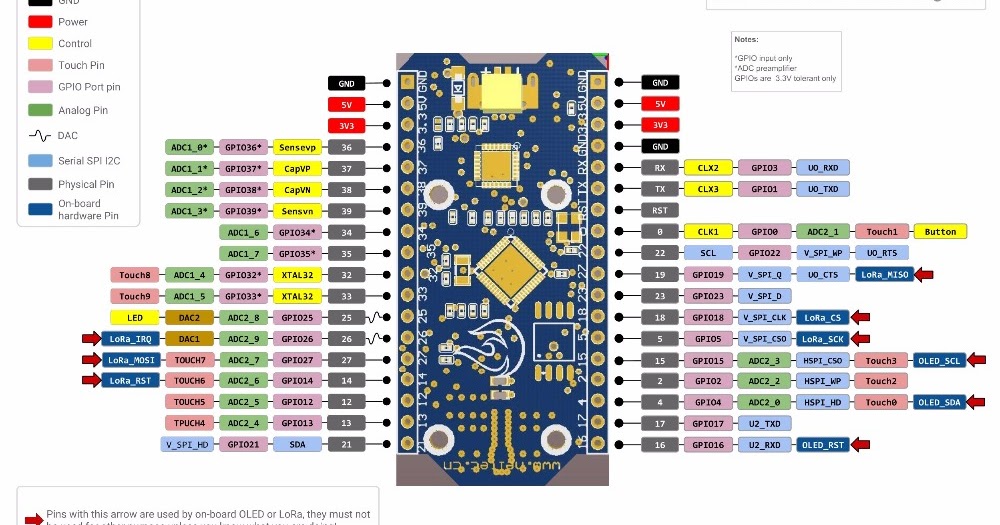 Heltec ESP32+OLED+Lora, hardware testing