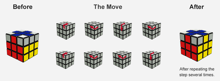 Engineering Wonders: RUBIK'S CUBE solvation in simple steps!!
