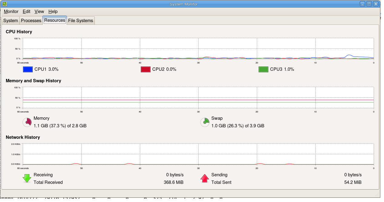 Quick Scoops Linux Flush Swap Memory Pages To Ram
