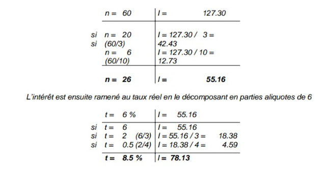 M4/ CHAPITRE 3 : LES INTERETS SIMPLES - Le comptable marocain