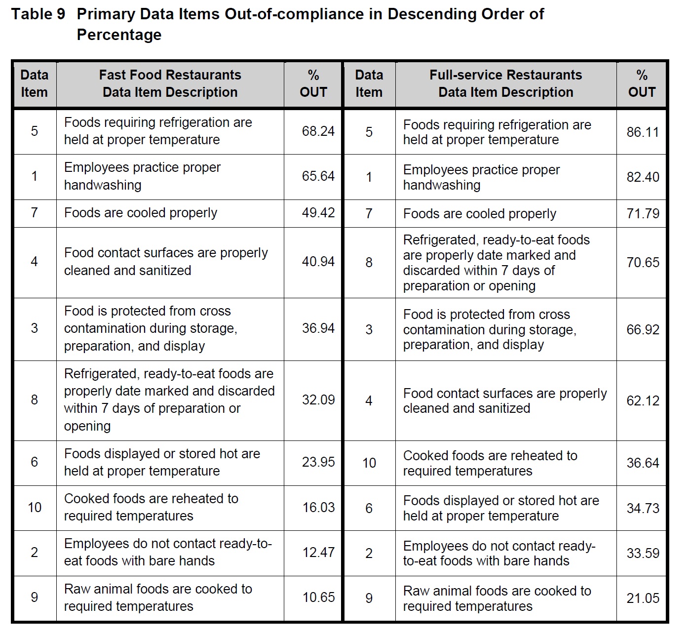 Penn State Food Safety Blog Summary Of FDA s Report On Risk Factors In penn-state-food-safety-blog-summary-of-fda-s-report-on-risk-factors-in