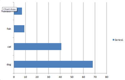 Mr. Carr's Grade 4 Class: Working With Bar Graphs - Focus on Scale