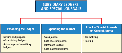 Define Subsidiary Ledger - Banking Diploma Study Materials
