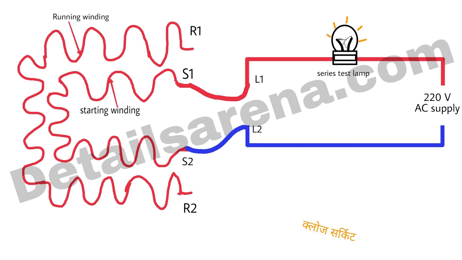 series test lamp se kaise sare test le ~ Maharashtra Tourism
