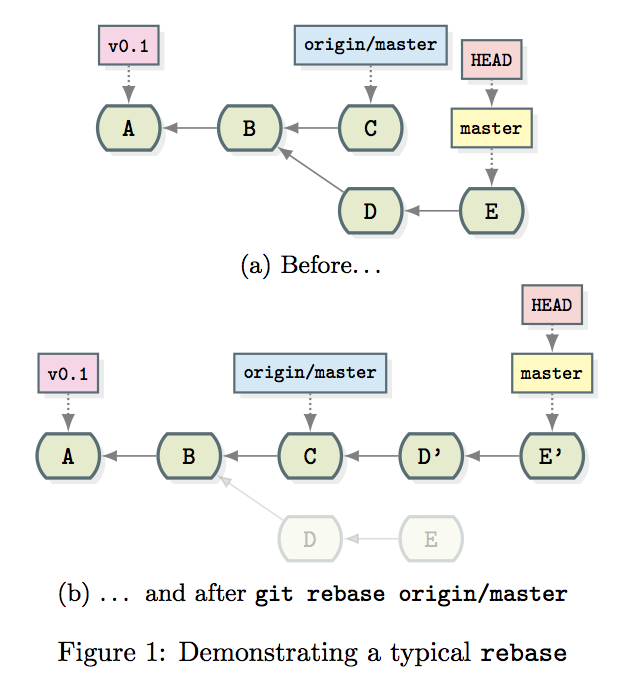 3d Printer Improvements Contributing To Projects Hosted On Github A