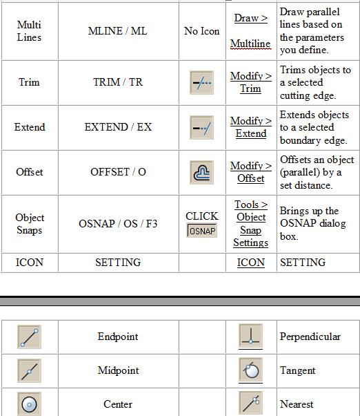 ACD: X-Y CO-ORDINATE SYSTEM, INPUTTING POINTS THE AUTOCAD