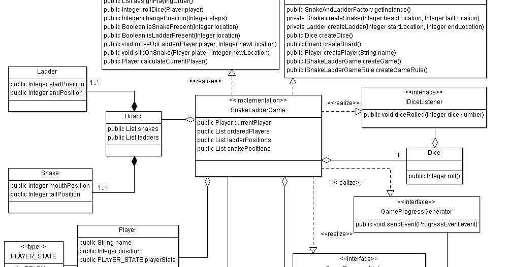 Design Mind: Snake and ladder design