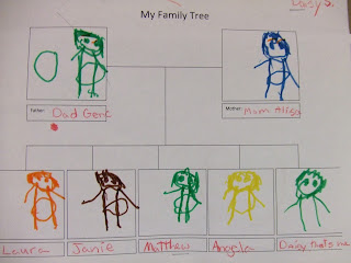 Cachey Mama's World of Learning: Family Tree, Graph and Class Book