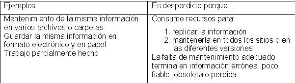 Gestión de procesos: Los 8 desperdicios en los procesos de desarrollo ...