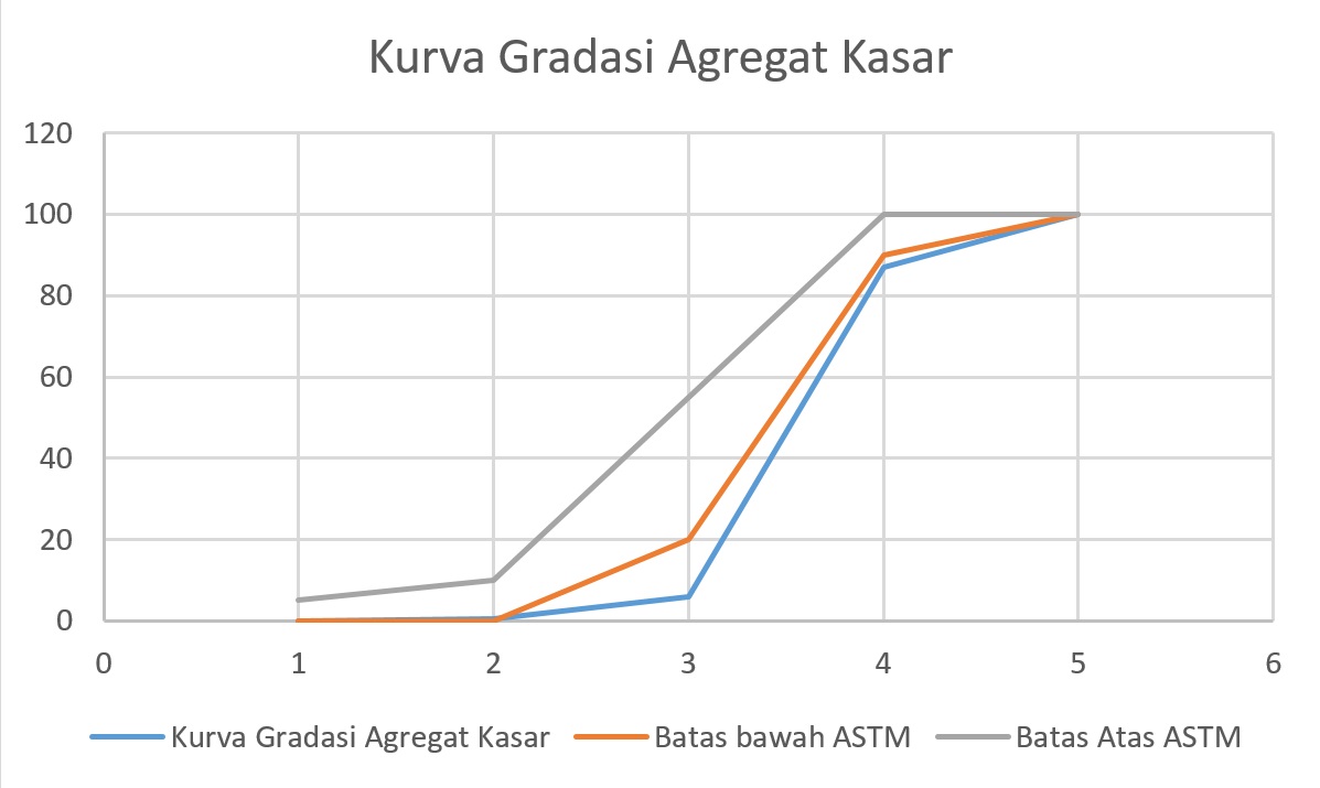 Quod Erat Demonstrandum: Praktikum 1 Bahan Bangunan Laut