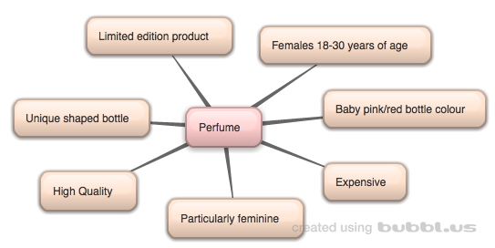 Megan Grint A2 Advanced Portfolio in Media: Perfume Brainstorm - Planning