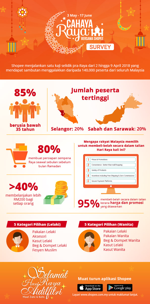 Cahaya Raya Bersama Shopee | Menangi Rumah Impian Anda dan Hadiah ...