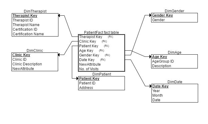 Business Intelligence Tools - An Analysis: Healthcare and Dimensional ...