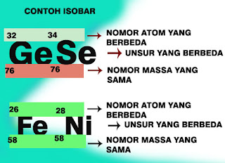 √ Panduan : Pengertian Dan Cara Menentukan Isotop,Isobar,Isoton dan ...