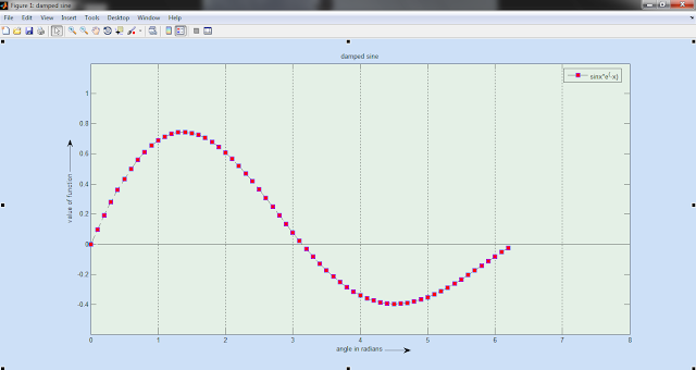 Electroposium: PLOTTING 2-D GRAPHS USING MATLAB