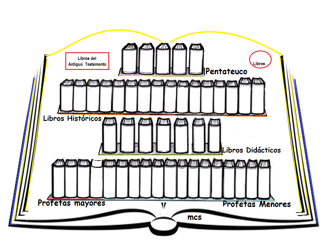 Aprendiendo Juntos: Práctica de los libros del Nuevo Testamento
