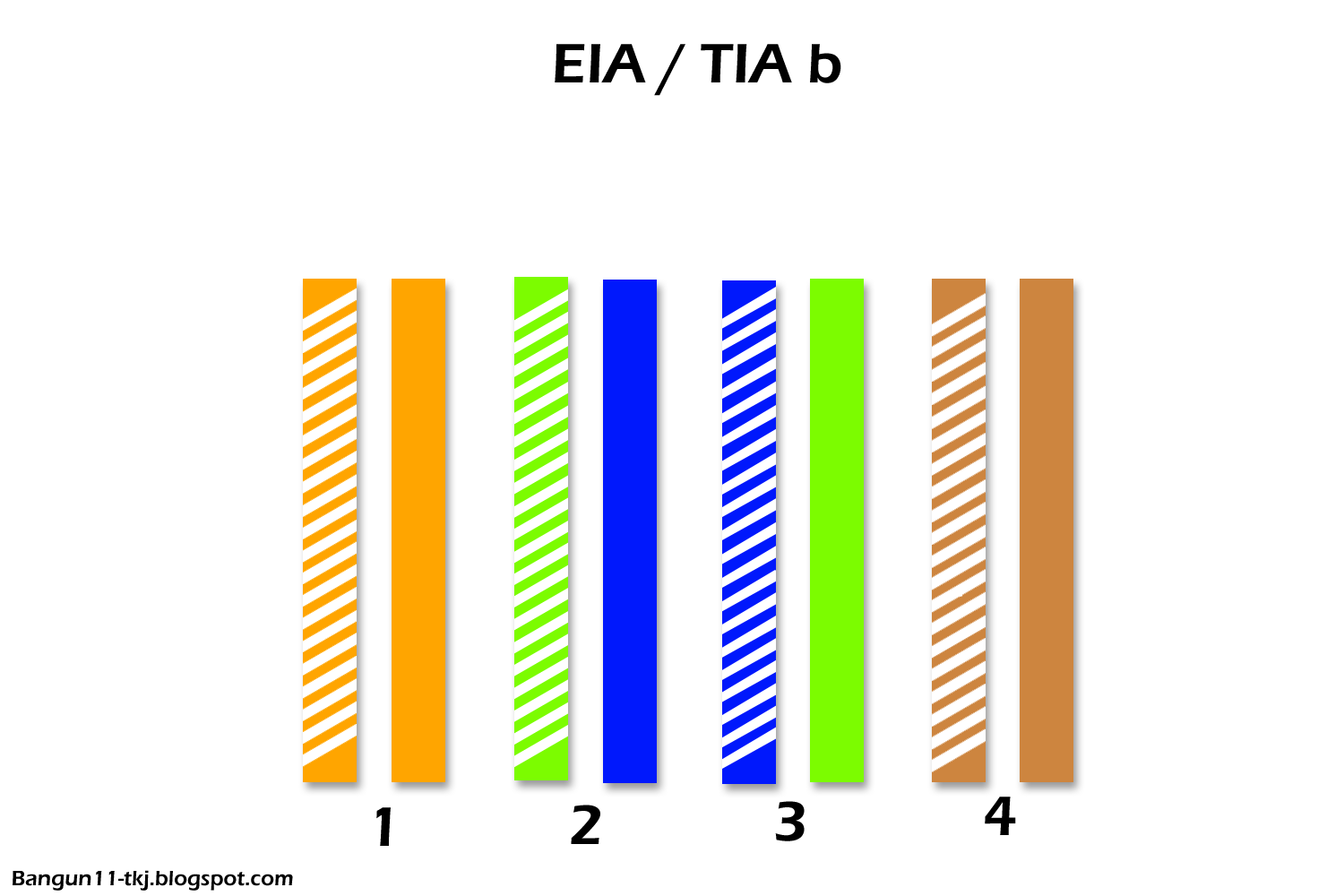 Susunan Warna kabel UTP Tipe Crossover dan Straight - Net-Features