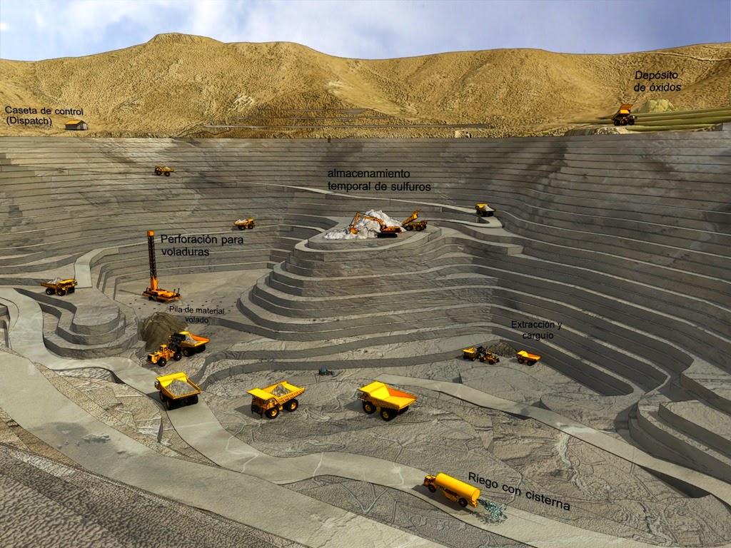 Sydney G's AP Environmental Science Blog : Pebble Mine Project ...