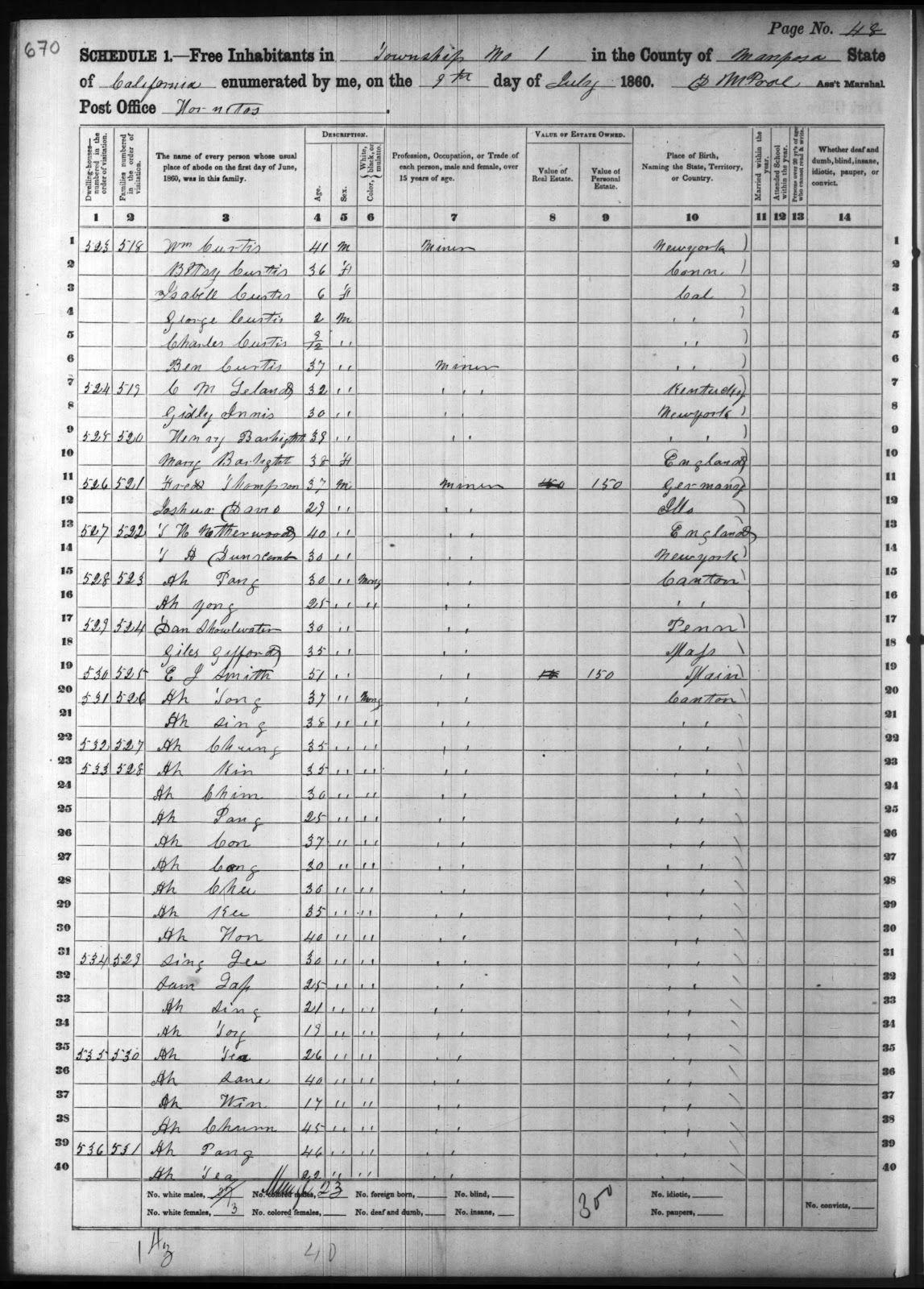 Dan Showalter: California's Arch Rebel: "On my road to that land of ...