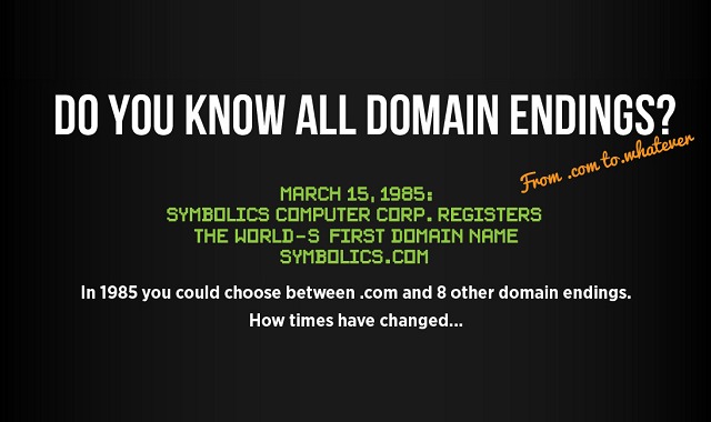 Do You Know All Domain Endings? From .com to .Anywhere #infographic ...