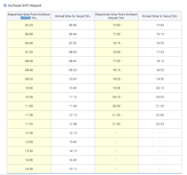AREX: Korea Airport Railroad AREX Express Train and All Stop Train