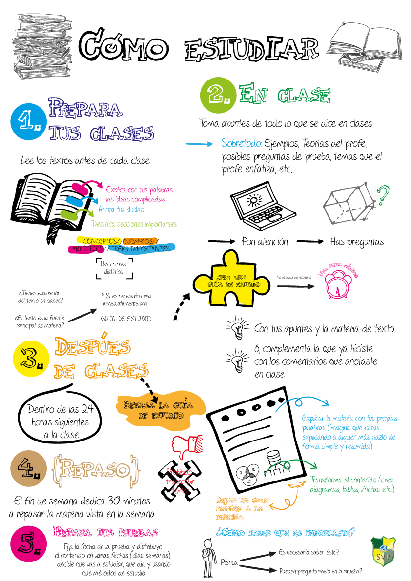Cómo debes estudiar