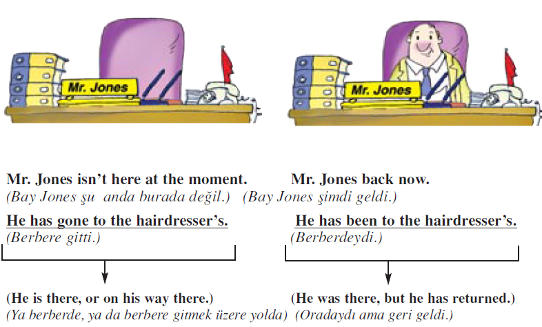 Present Perfect Tense ve May: Present Perfect Tense'de Zaman Zarfları ...