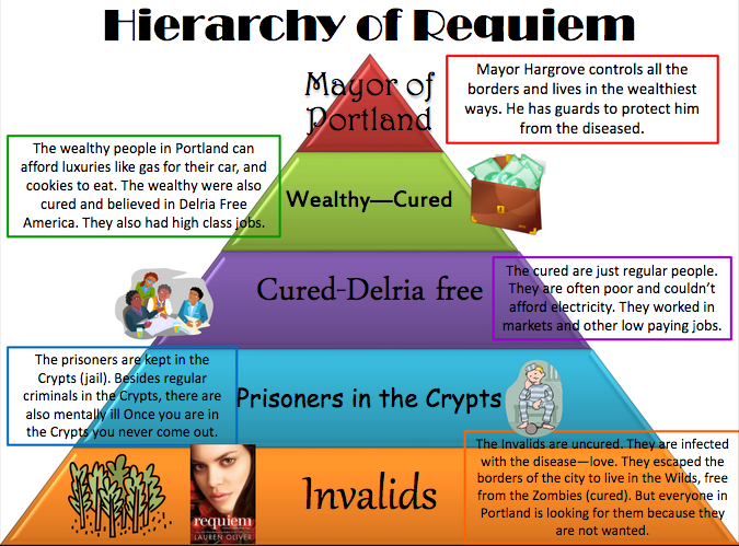 D.A.T.A. Scholars: Hierarchy Pyramids - Feudalism in Medieval Europe