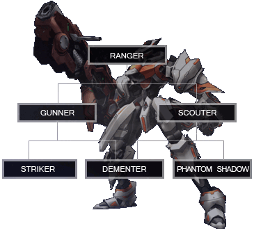 Rf online class - studiosjuja