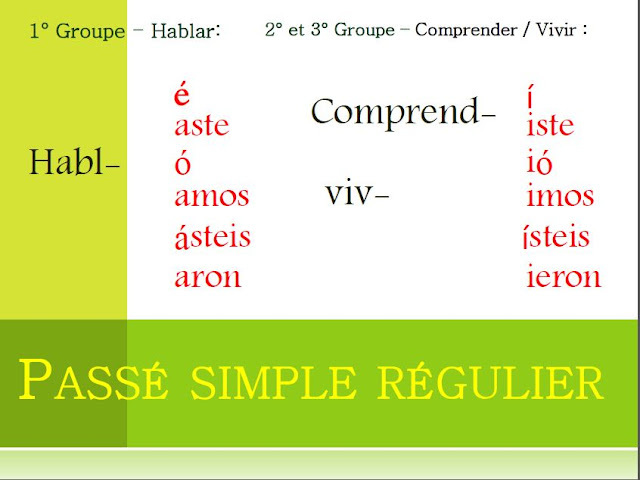 Conjugaison et grammaire: Passé simple
