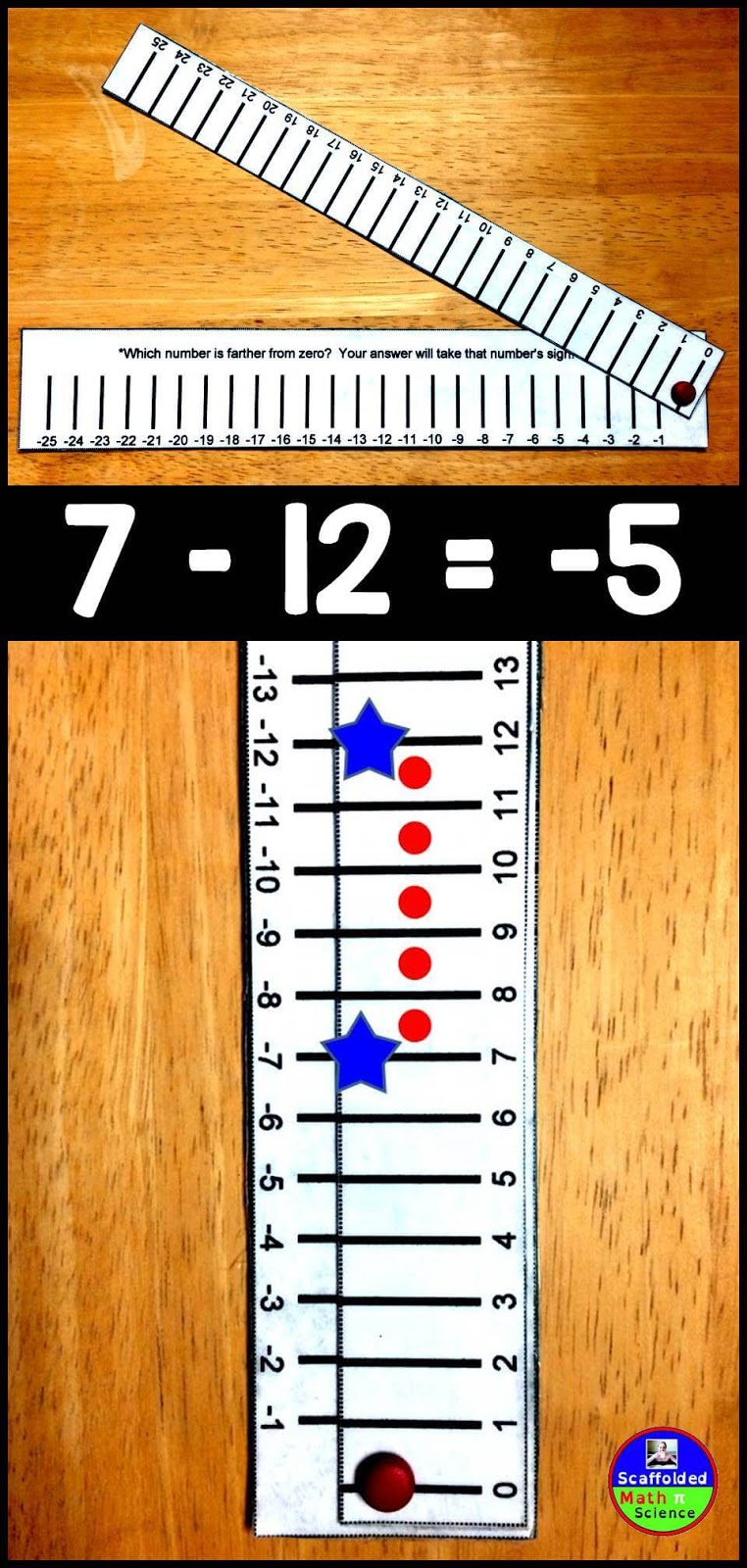 Scaffolded Math and Science: May 2017