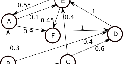 inpredictable: My Team's Proxy Can Beat Up Your Team's Proxy