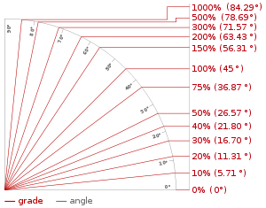 Nihonjin シワクマル Sivakumar's Blog: How to calculate the road slope ...