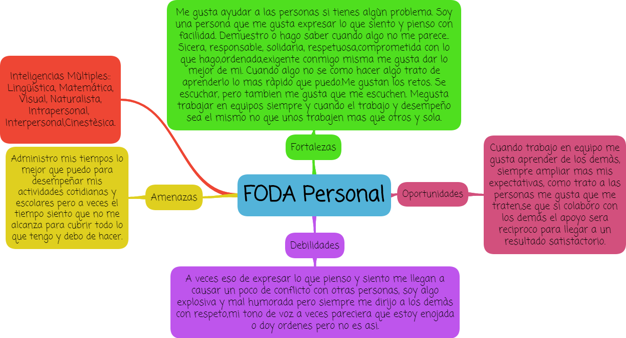 Mapa Mental Foda - brebadimapa