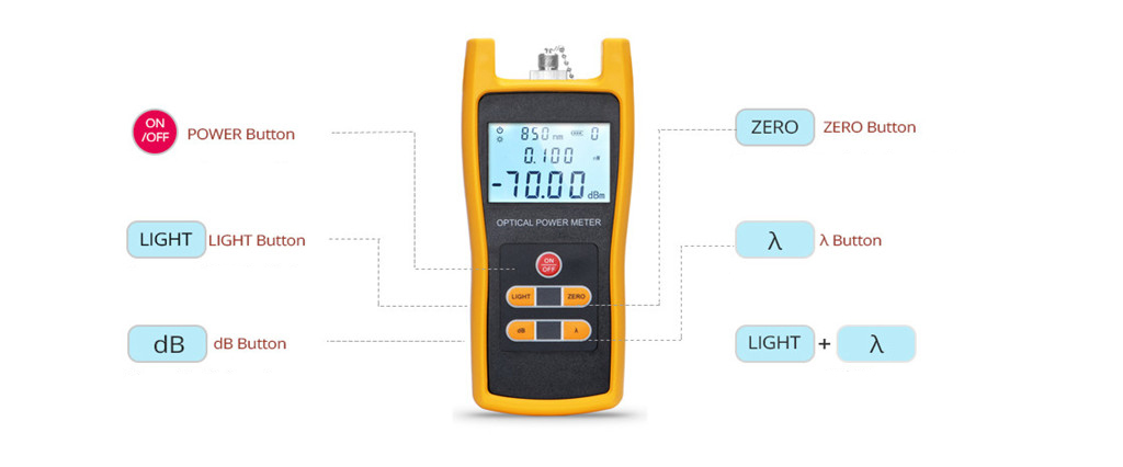 prosedur penggunaan opm