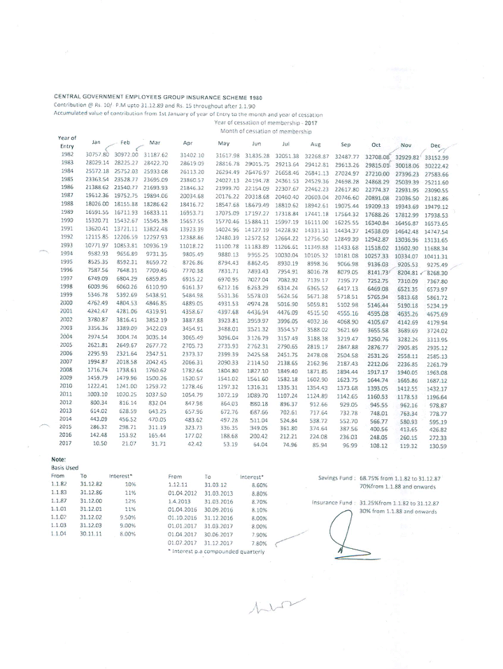 ALL INDIA POSTAL EMPLOYEES UNION - GDS (NFPE): Central Government ...