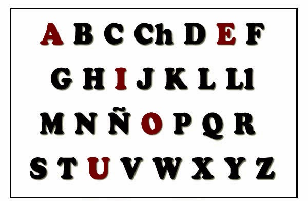 Spanish Colombia: Alphabet - Abecedario - アルファベット