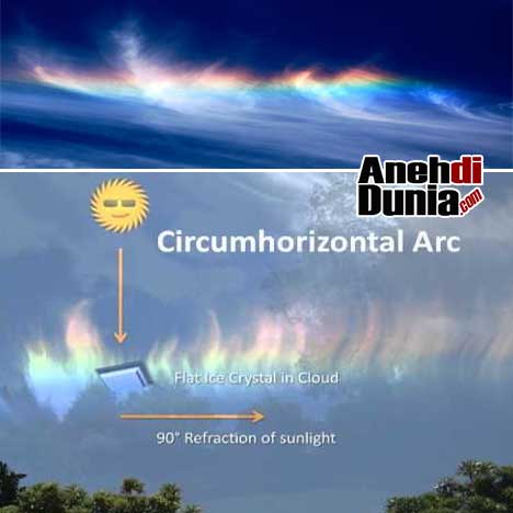 Fenomena Alam Unik Di Musim Panas - Berita Aneh dan Unik Terbaru