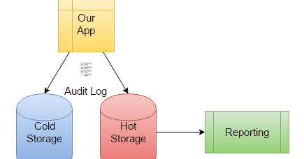 (Part 2) Azure Storage - Cold Tier | Business use cases where we could ...