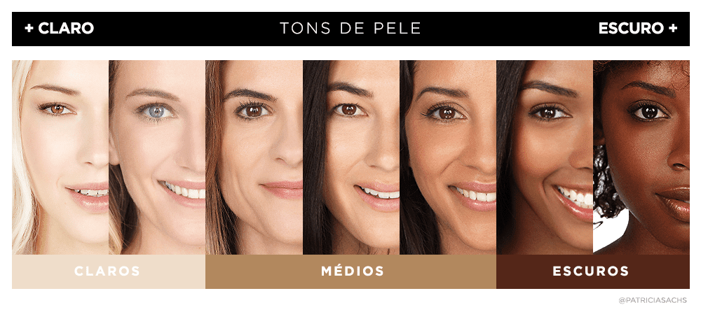 Colorimetria da pele | Como identificar o Tom e o Subtom da pele ...