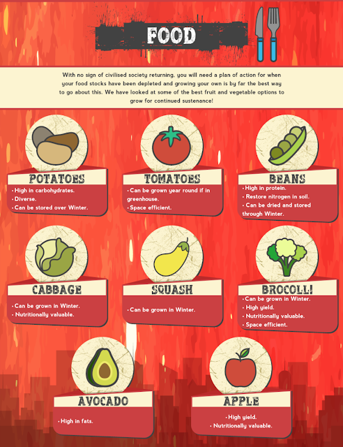 Skip's House of Chaos: What to Grow to Survive an Apocalypse