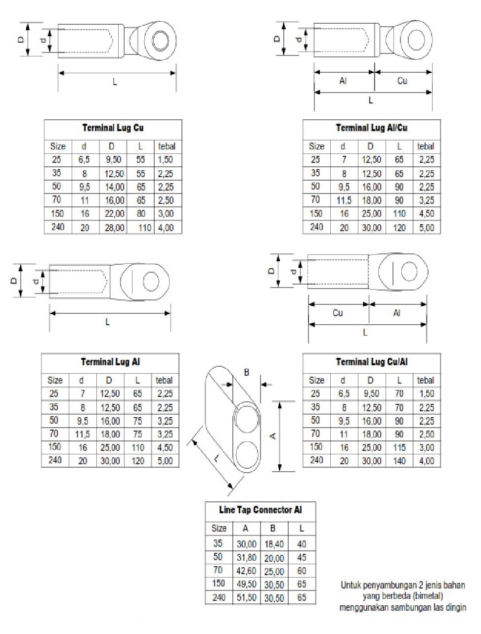 Semua Tentang Material Utama Dan Non Utama JTR JTM Gardu Electrical ...