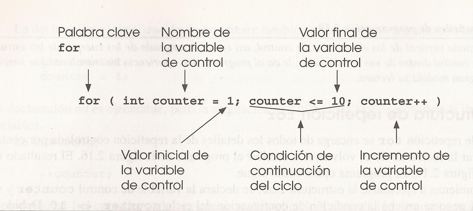 ELECTRONICA E INFORMATICA: PROGRAMACION ESTRUCTURADA