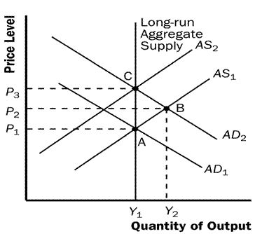 MACRO: Short Run Economic Fluctuation