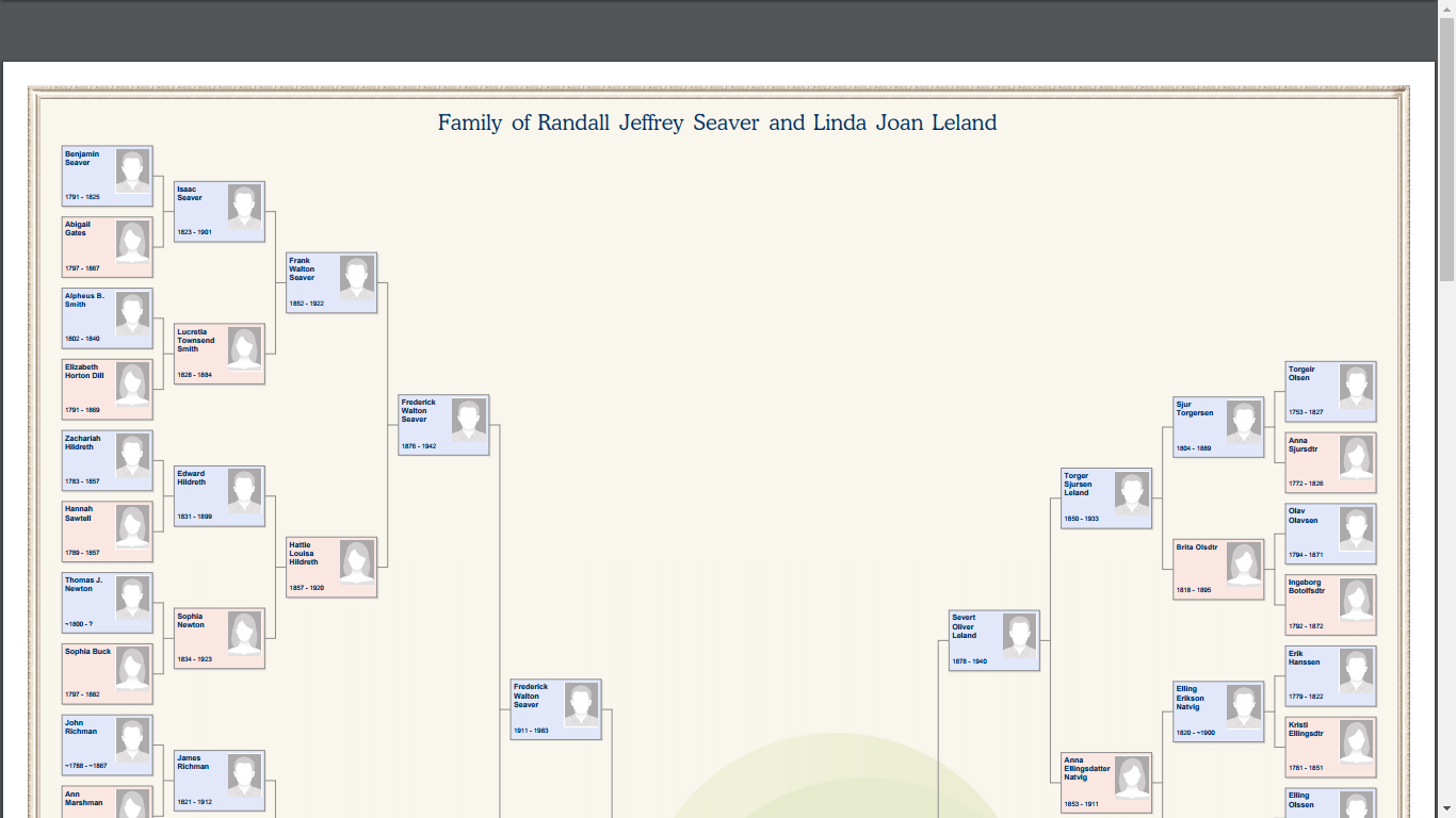 Genea-Musings: Dear Randy: How Do I Make a Bow-Tie Chart in MyHeritage?