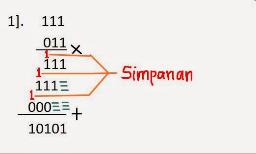Adinda Roro Nayoan: Operasi Bilangan Biner
