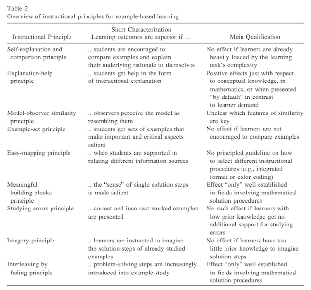 Deeper Learning Through Worked Examples